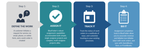 Work Order Management Software | BlueFolder