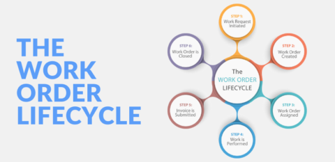 Boost Efficiency with a Work Order Management System | BlueFolder