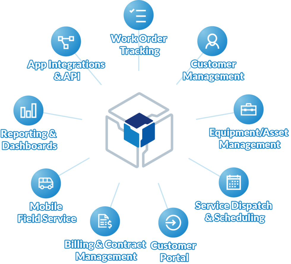 Field Service Management Software (FSM) | BlueFolder